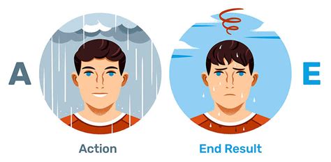 Image result for Affect vs Effect Visual