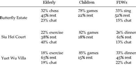 Image result for Proportion Group Activity