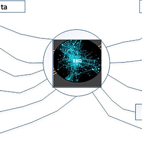 Image result for Enterprise Knowledge Graph