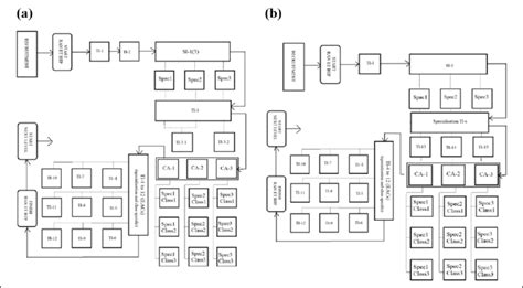 Image result for Module Code