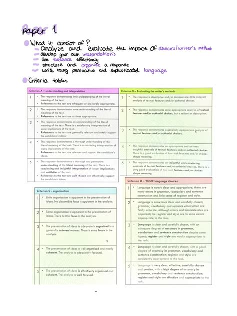 Image result for Paper 1 English IB Example