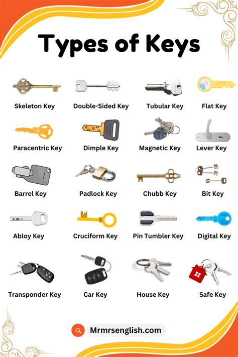 Image result for Different Key Types