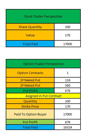 Image result for Put Selling Examples