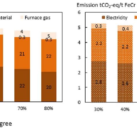 Image result for Gj TCO2