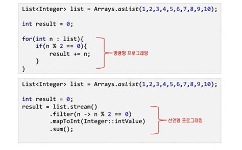 Image result for Java Stream Lamda
