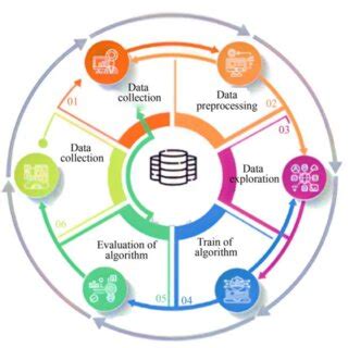 Image result for Building the Machine Learning Model