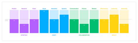 Clothing Size To Weight Chart Educational Chart Resources - Free to learn