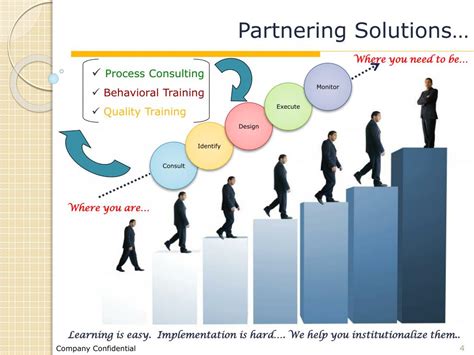 Image result for People Process Performance