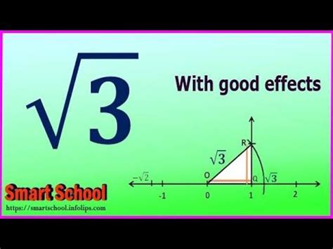 Image result for Square Root 3