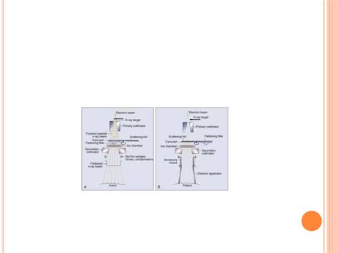 Image result for Linear Programming Sheilding Accelearot