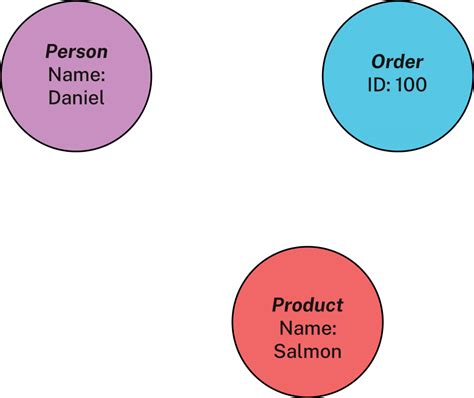 Image result for Notion Knowledge Graph