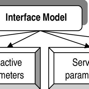 Image result for Distance Learning Model