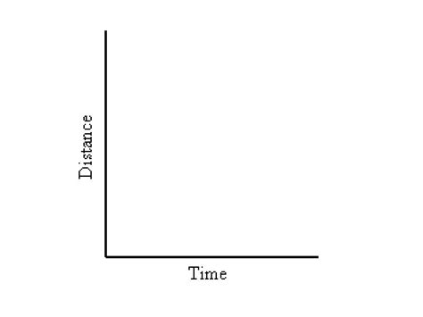 Image result for Time Graph