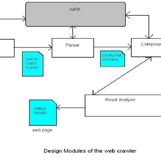 Image result for WebCrawler Algorithm