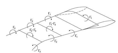 Image result for Vortex Filament