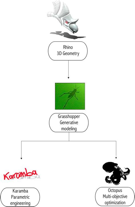 Image result for Collaborative Approaches Join-Path