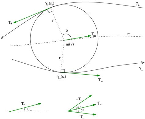 Image result for Medial Axis Line MATLAB