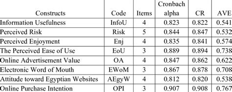 Image result for Reliability Statistics