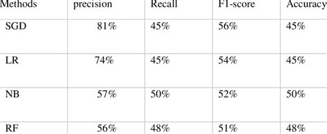 Image result for Science Comparison