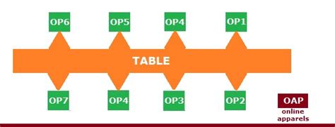 Image result for Sewing Line Layout