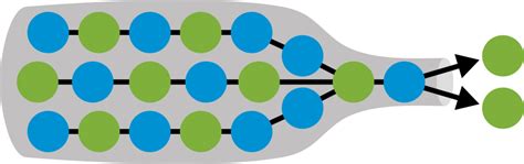 Image result for Process Bottleneck Vector