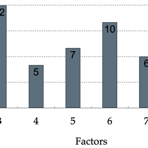 Image result for Example of Histogram Graph