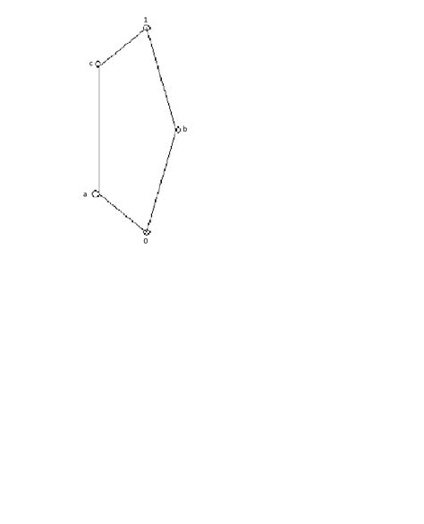 Image result for Hasse Diagram Algorithm