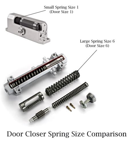 Image result for Door Closer Spring-Type