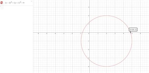 Image result for Locus Point Complex Numbers