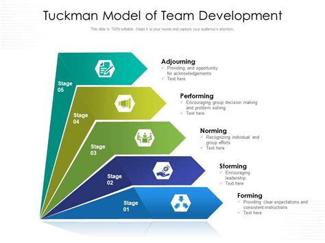 Image result for Tuckman Model of Team Development Image