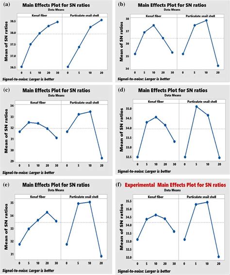 Image result for Taguchi Method and Optimization