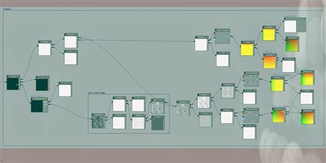 Image result for UDK Waterfall Tutorial