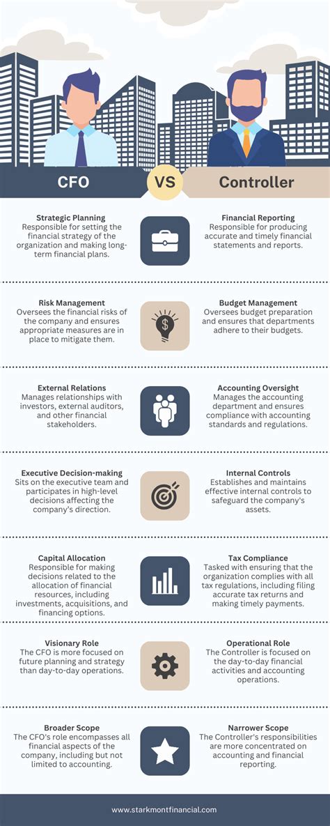 Image result for Financial Controller CFO