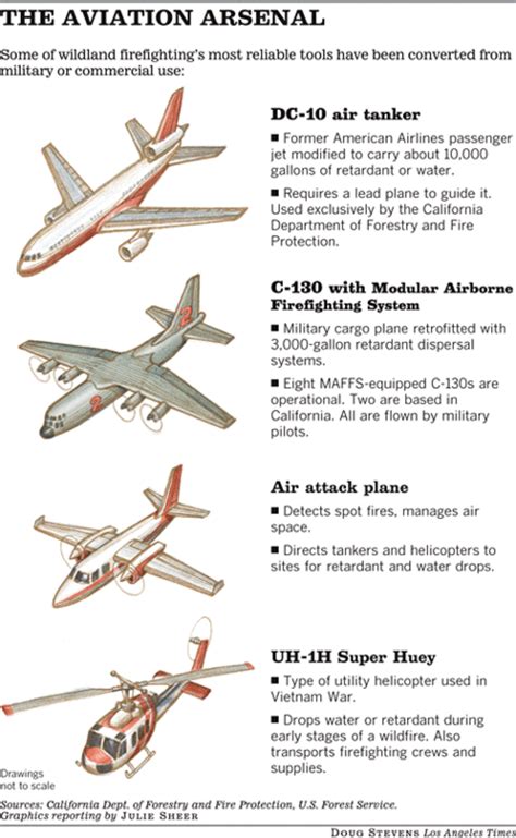 Image result for Firefighting Programs Cost