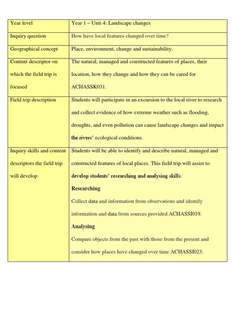 Image result for Excursion Meaning