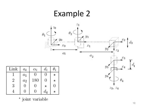Image result for Forward Kinematic Examples