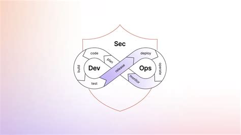 Image result for GitLab DevOps Platform