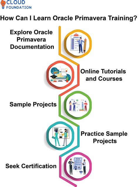 Image result for Primavera Training