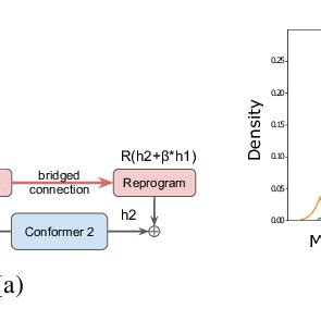Image result for Reprogramming Mechanism