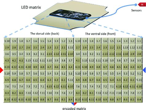 Image result for Full Array LED Visual Representation