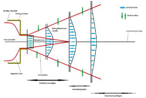 Image result for Jet Flow