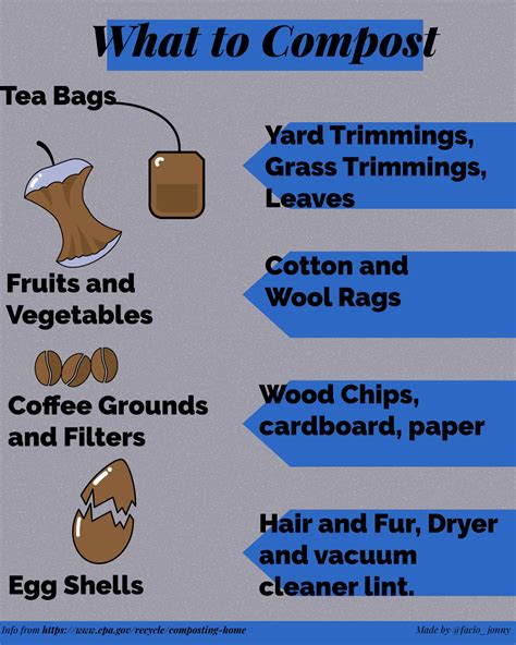 Image result for Quick Compost Guide