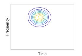 Image result for MATLAB Wavelet
