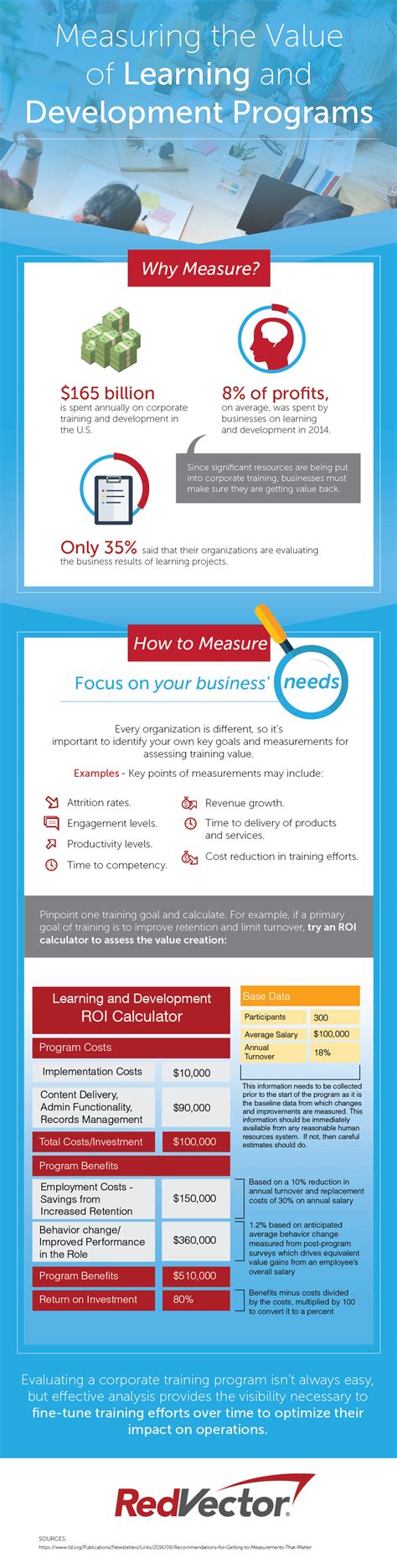 Image result for RedVector Learning