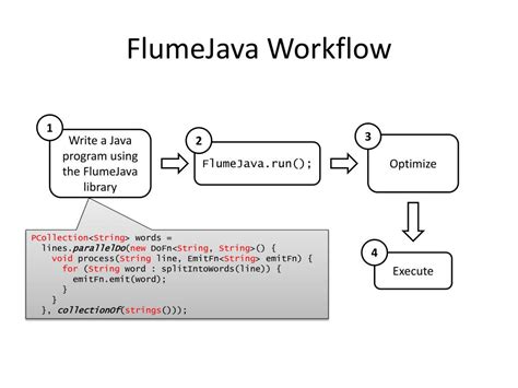 Image result for Explicacion Del Flumejava