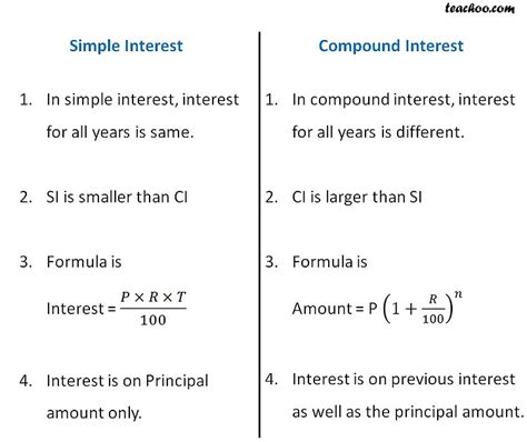 Image result for Adda247 Simple Interest and Compound Interest