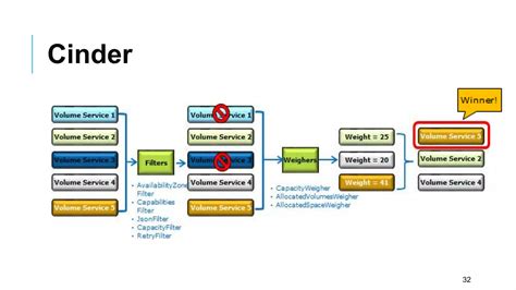 Image result for OpenStack Use Case