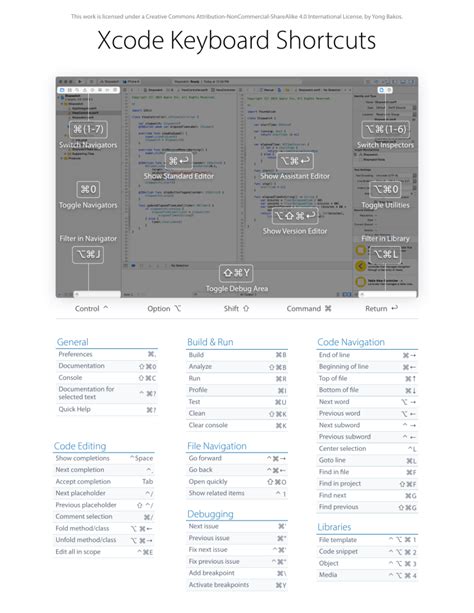 Image result for Xcode List Code Symbols