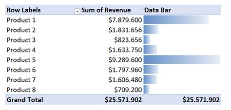 Image result for How to Do Conditional Graph in PivotTable