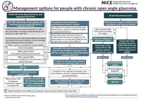 Image result for Hypertension Management Algorithm Nice